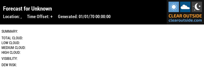 Clear Outside v1.0 - International Weather Forecasts For Astronomers